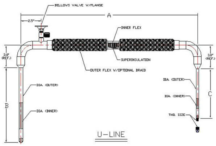 Liquid Helium Transfer Lines Precision Cryogenic Systems Inc